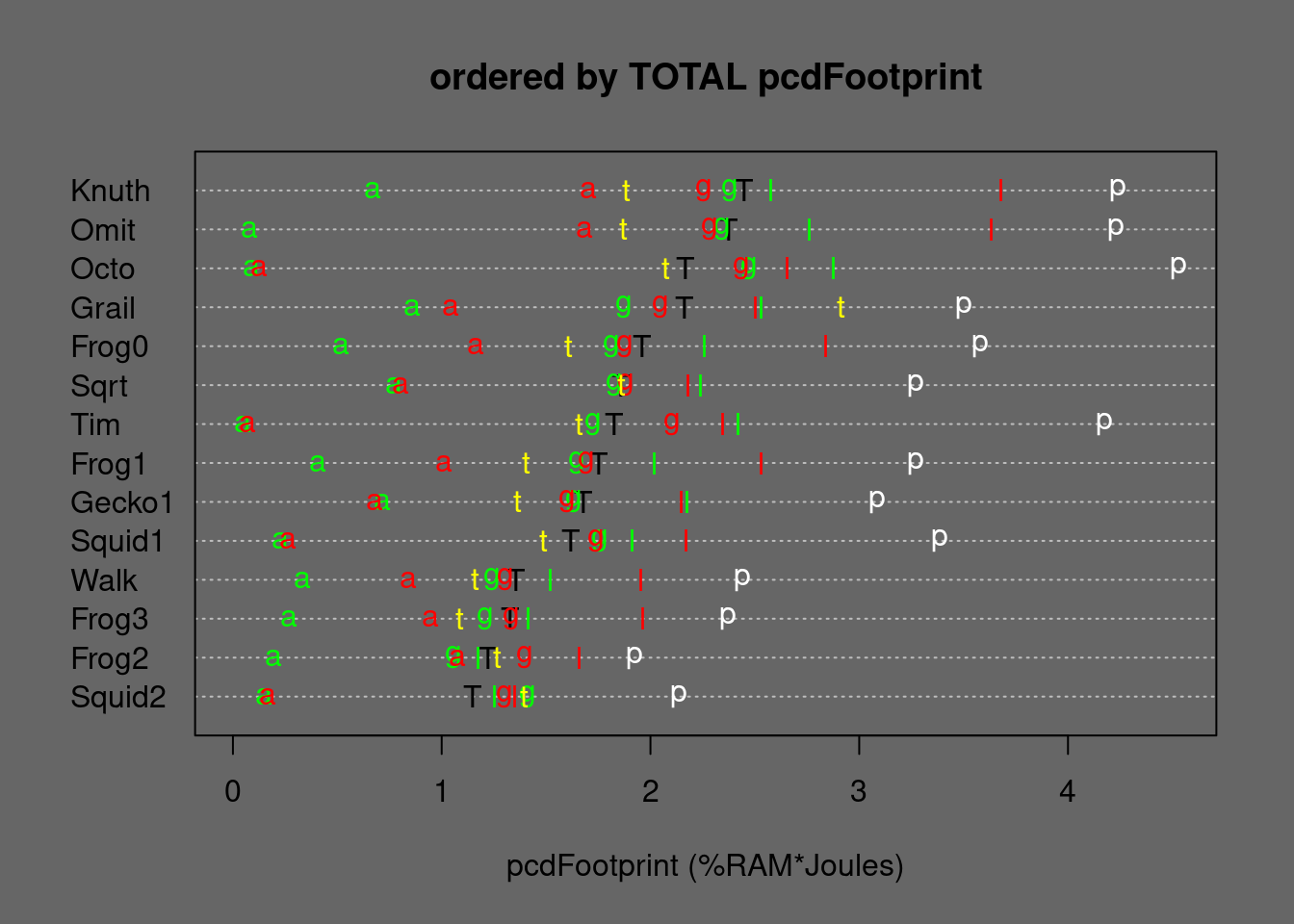 Chapter 5 Splitandmerge Algorithms Symmetric Sustainable Sorting — The