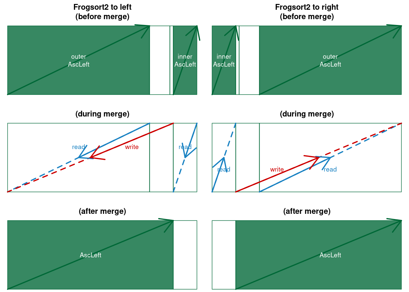 Chapter 5 Splitandmerge Algorithms Symmetric Sustainable Sorting — The